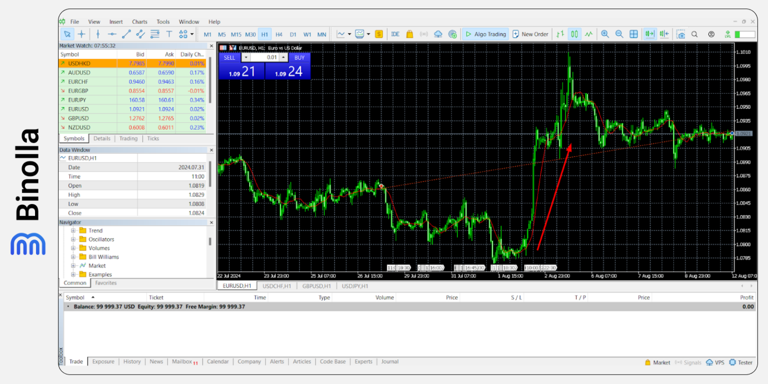 How to Add an Indicator to the MetaTrader 5 Platform: A Detailed Guide ...