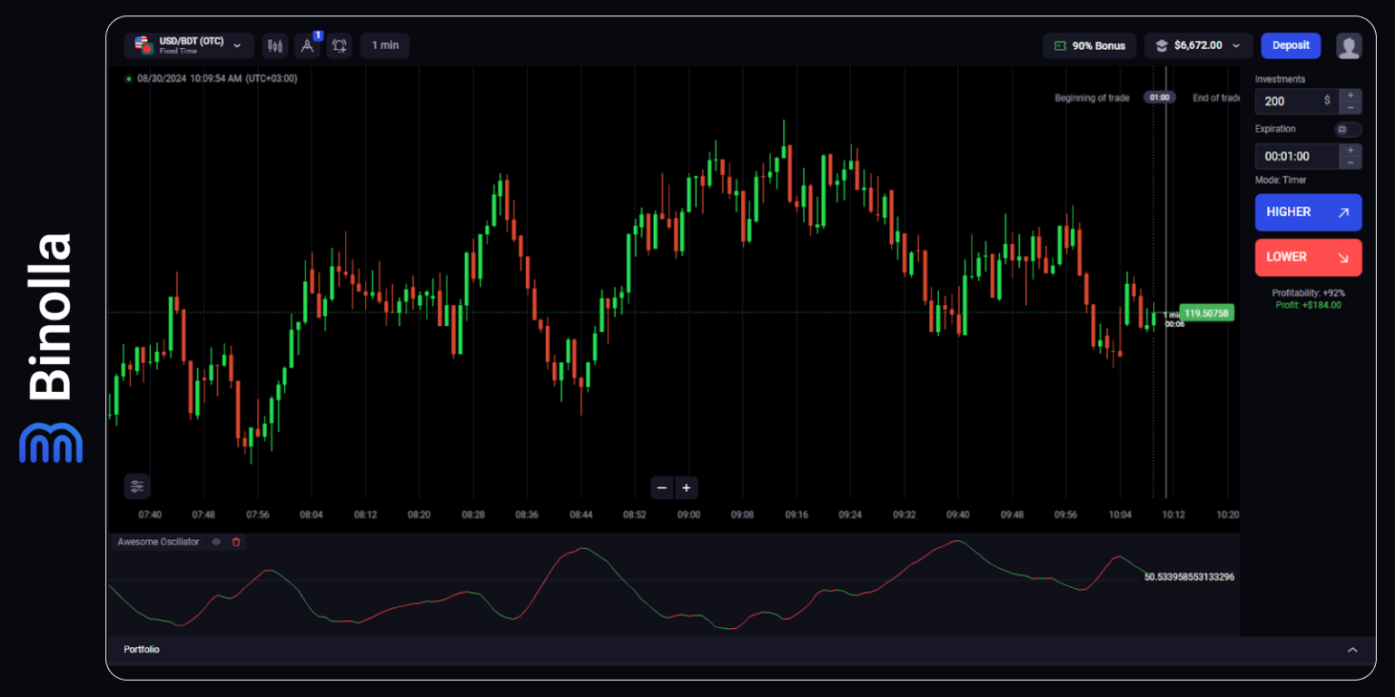 Trading with Awesome Oscillator: A Detailed Guide to One of the Most ...