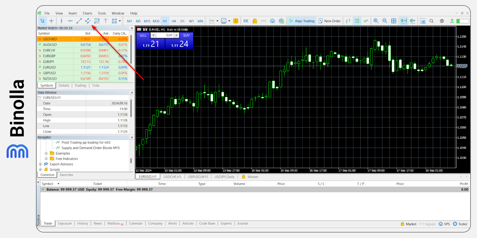 How to Add Drawing Tools to the MetaTrader 5 Platform: A Detailed Guide – Binolla