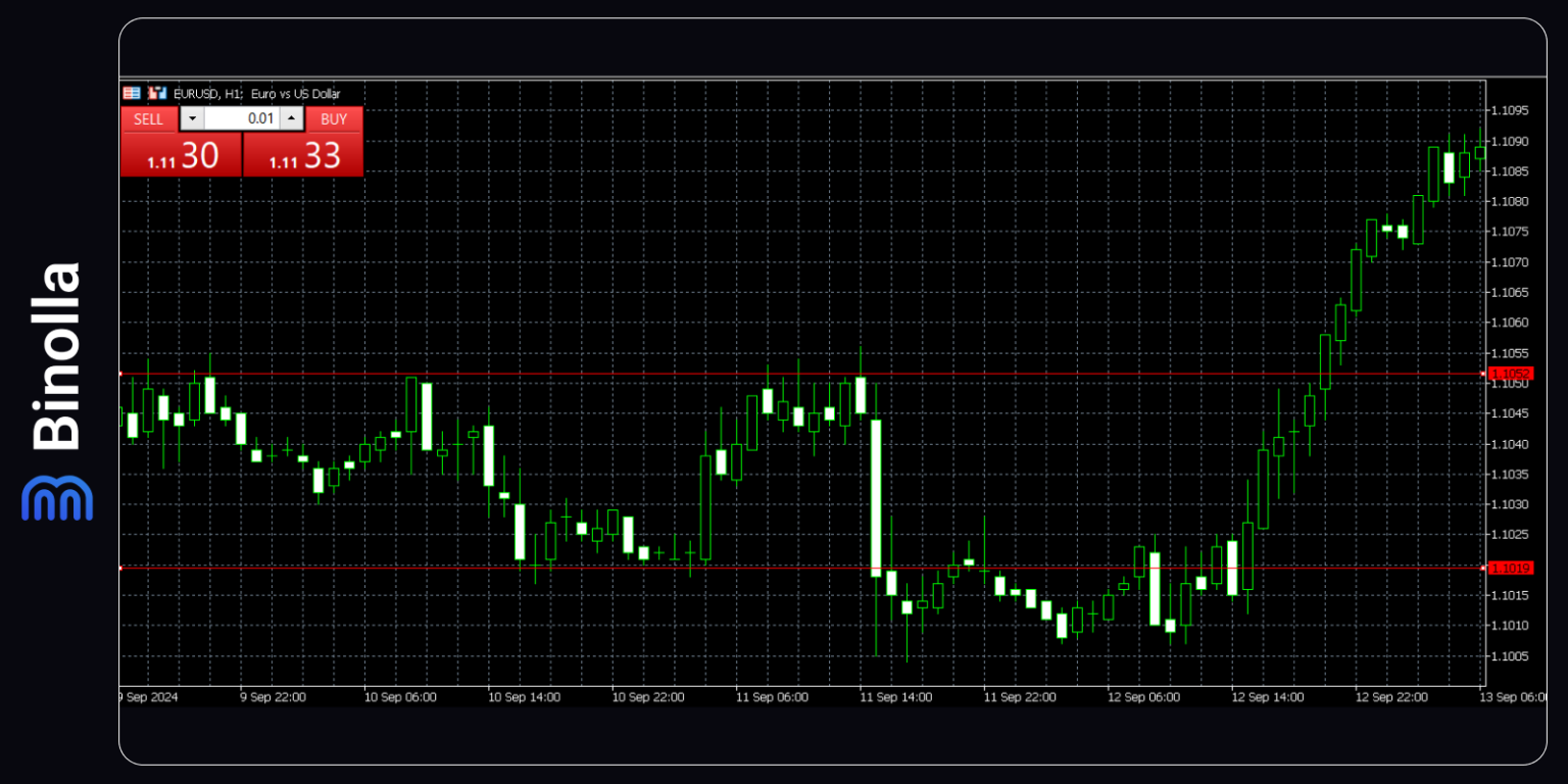 How to Add Drawing Tools to the MetaTrader 5 Platform: A Detailed Guide ...