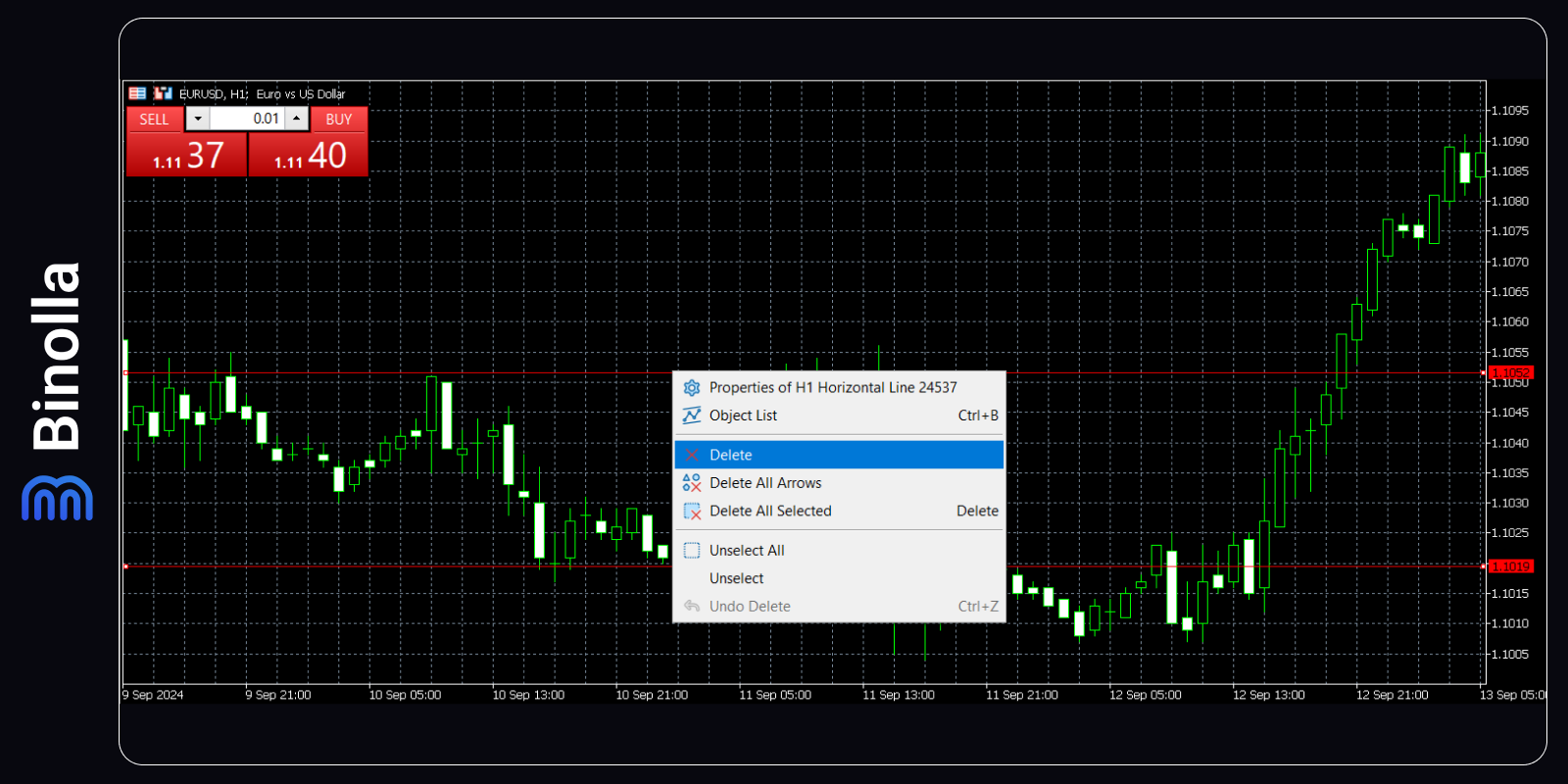 How to Add Drawing Tools to the MetaTrader 5 Platform: A Detailed Guide ...
