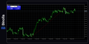 How to Add Drawing Tools to the MetaTrader 5 Platform: A Detailed Guide ...