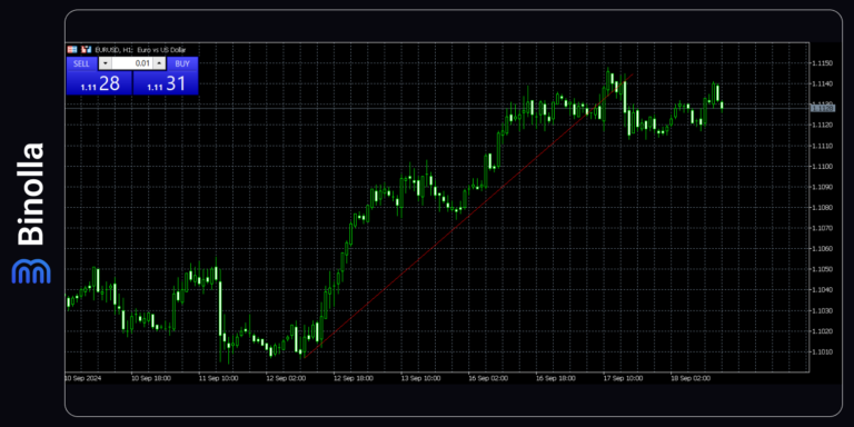 How to Add Drawing Tools to the MetaTrader 5 Platform: A Detailed Guide ...