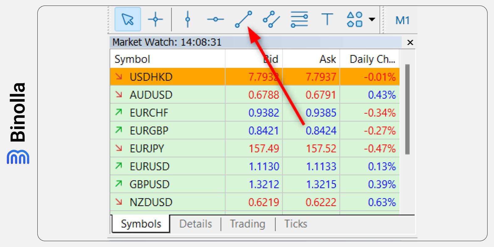 How to Add Drawing Tools to the MetaTrader 5 Platform: A Detailed Guide ...
