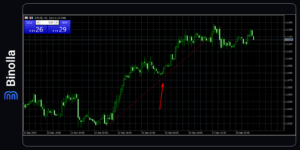 How to Add Drawing Tools to the MetaTrader 5 Platform: A Detailed Guide ...
