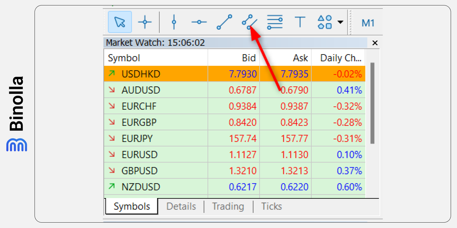How to Add Drawing Tools to the MetaTrader 5 Platform: A Detailed Guide ...