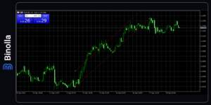 How to Add Drawing Tools to the MetaTrader 5 Platform: A Detailed Guide ...