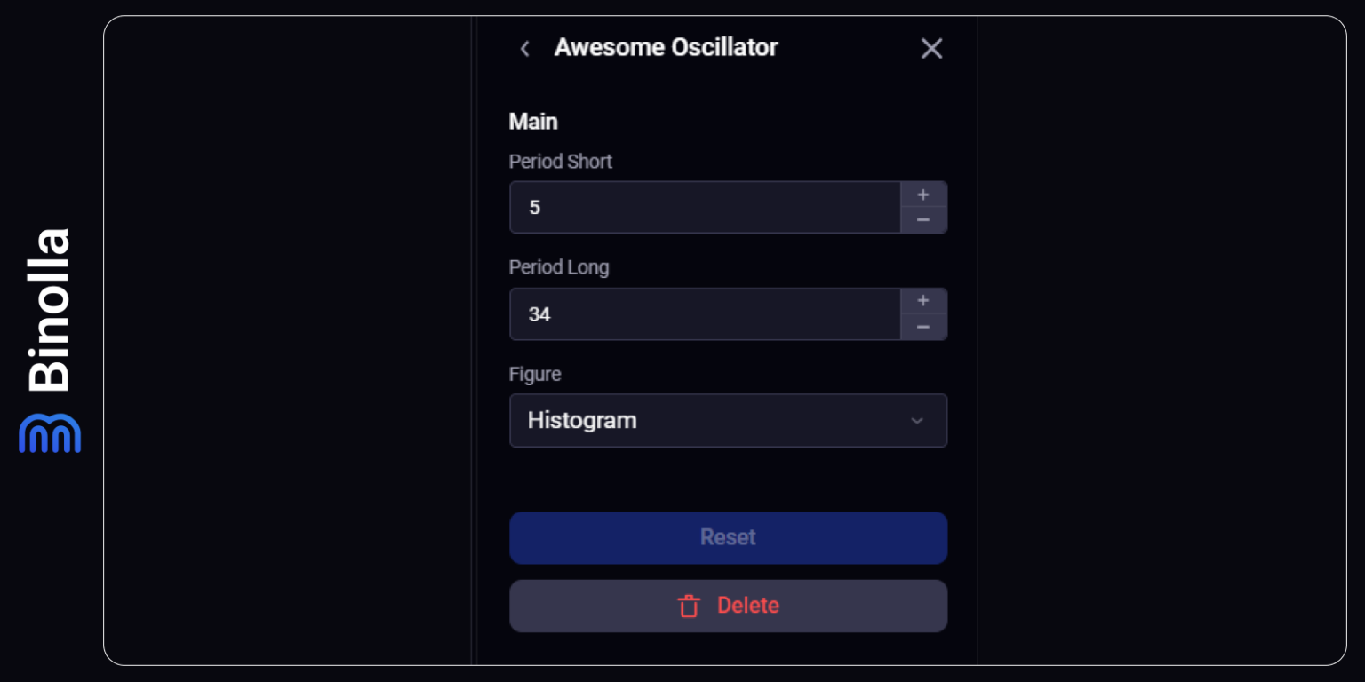 Trading with Awesome Oscillator: A Detailed Guide to One of the Most ...