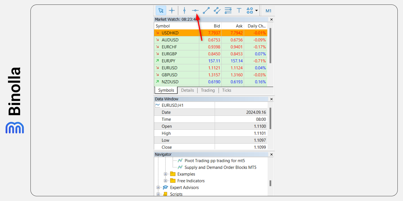 How to Add Drawing Tools to the MetaTrader 5 Platform: A Detailed Guide – Binolla