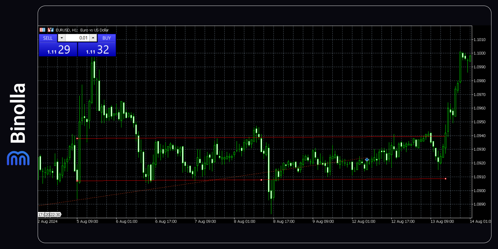 How to Add Drawing Tools to the MetaTrader 5 Platform: A Detailed Guide ...