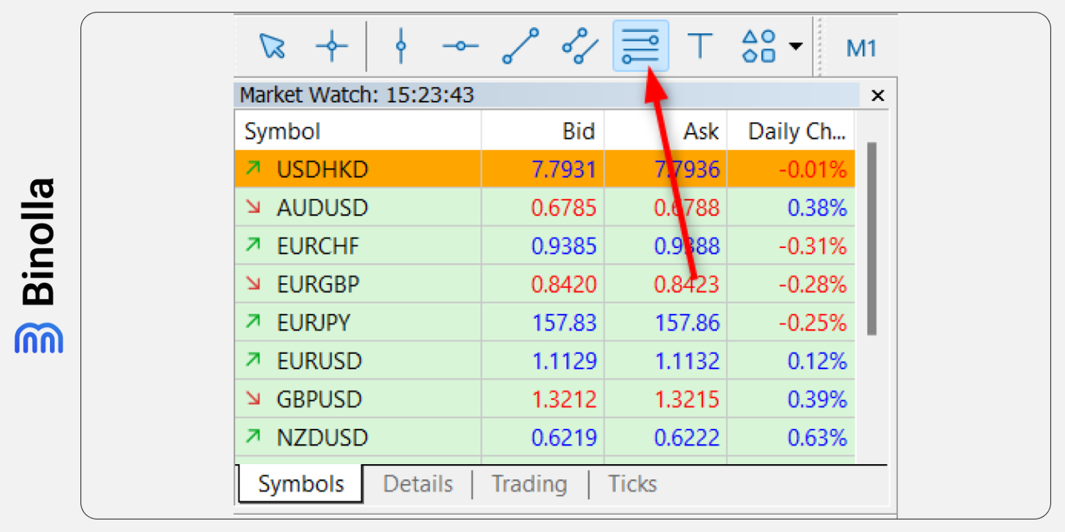How to Add Drawing Tools to the MetaTrader 5 Platform: A Detailed Guide ...