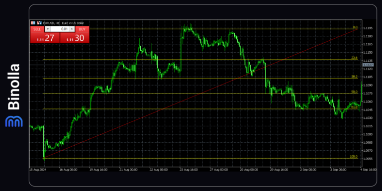 How to Add Drawing Tools to the MetaTrader 5 Platform: A Detailed Guide ...