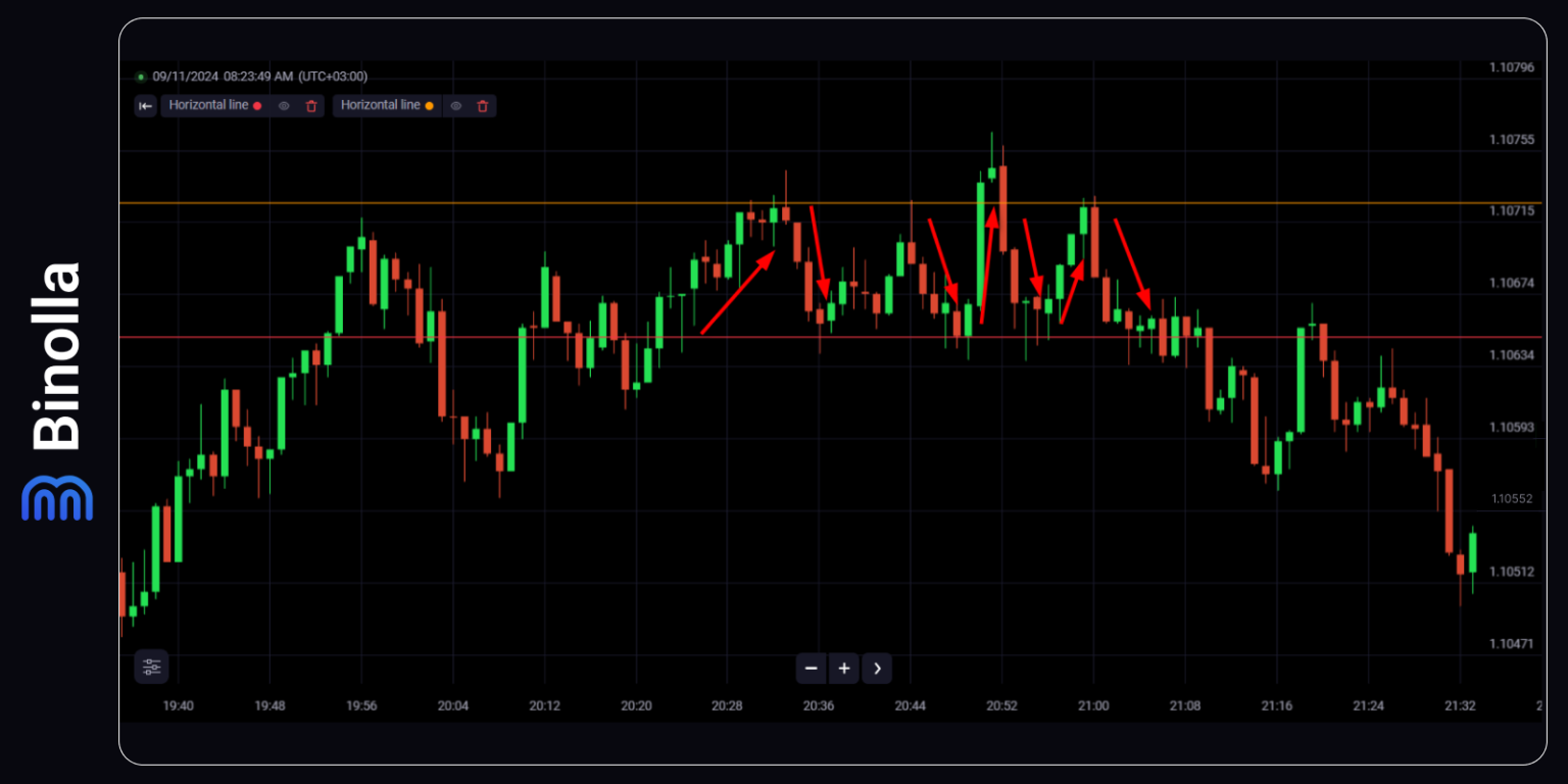 Top 9 Digital Options and Forex Strategies for Beginner Traders – Binolla