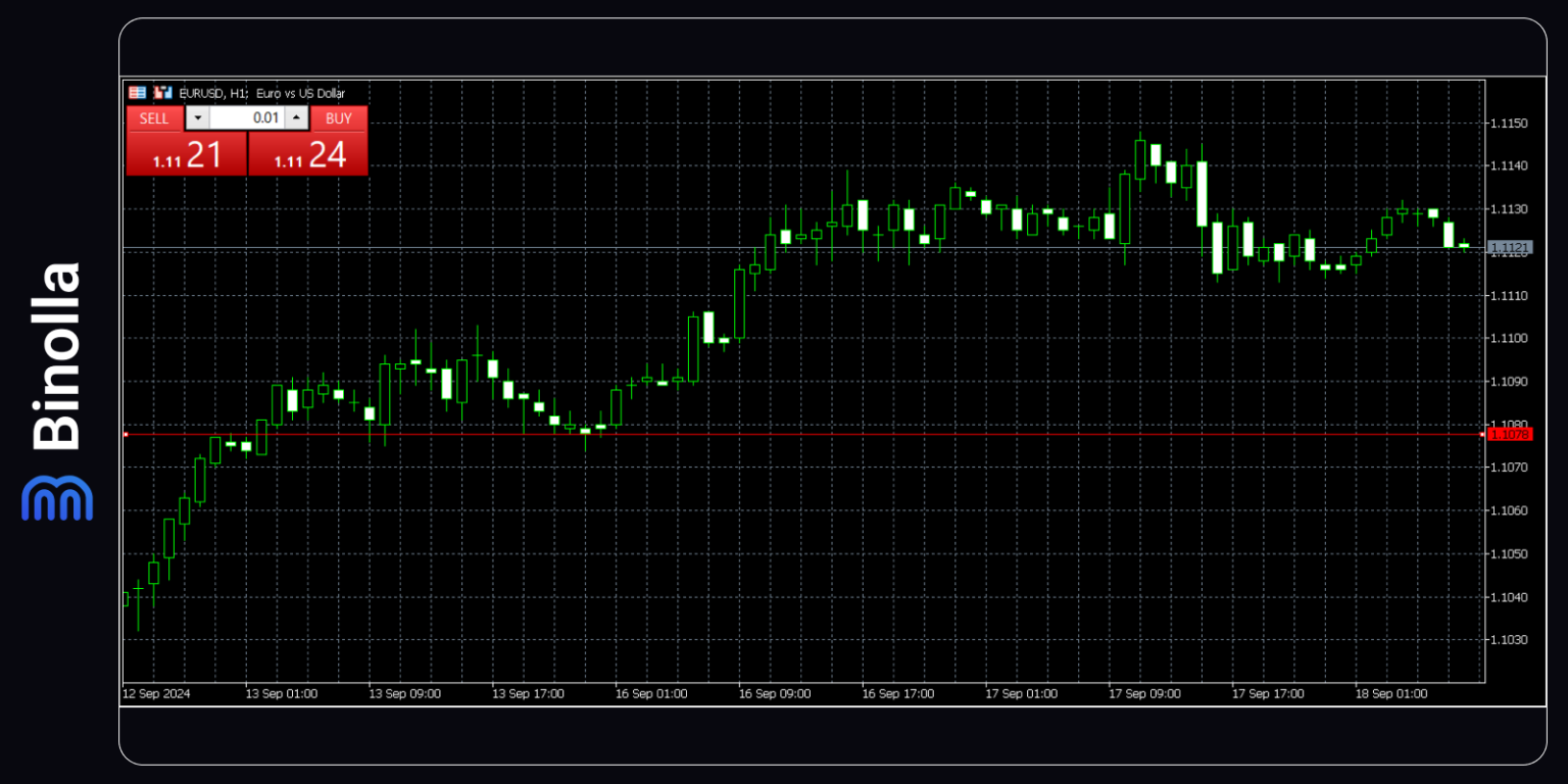 How to Add Drawing Tools to the MetaTrader 5 Platform: A Detailed Guide ...