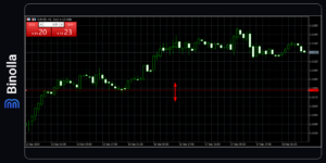 How to Add Drawing Tools to the MetaTrader 5 Platform: A Detailed Guide ...