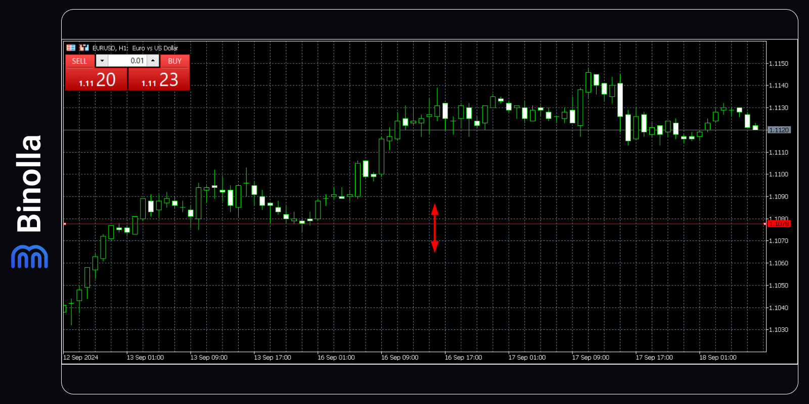 How to Add Drawing Tools to the MetaTrader 5 Platform: A Detailed Guide ...
