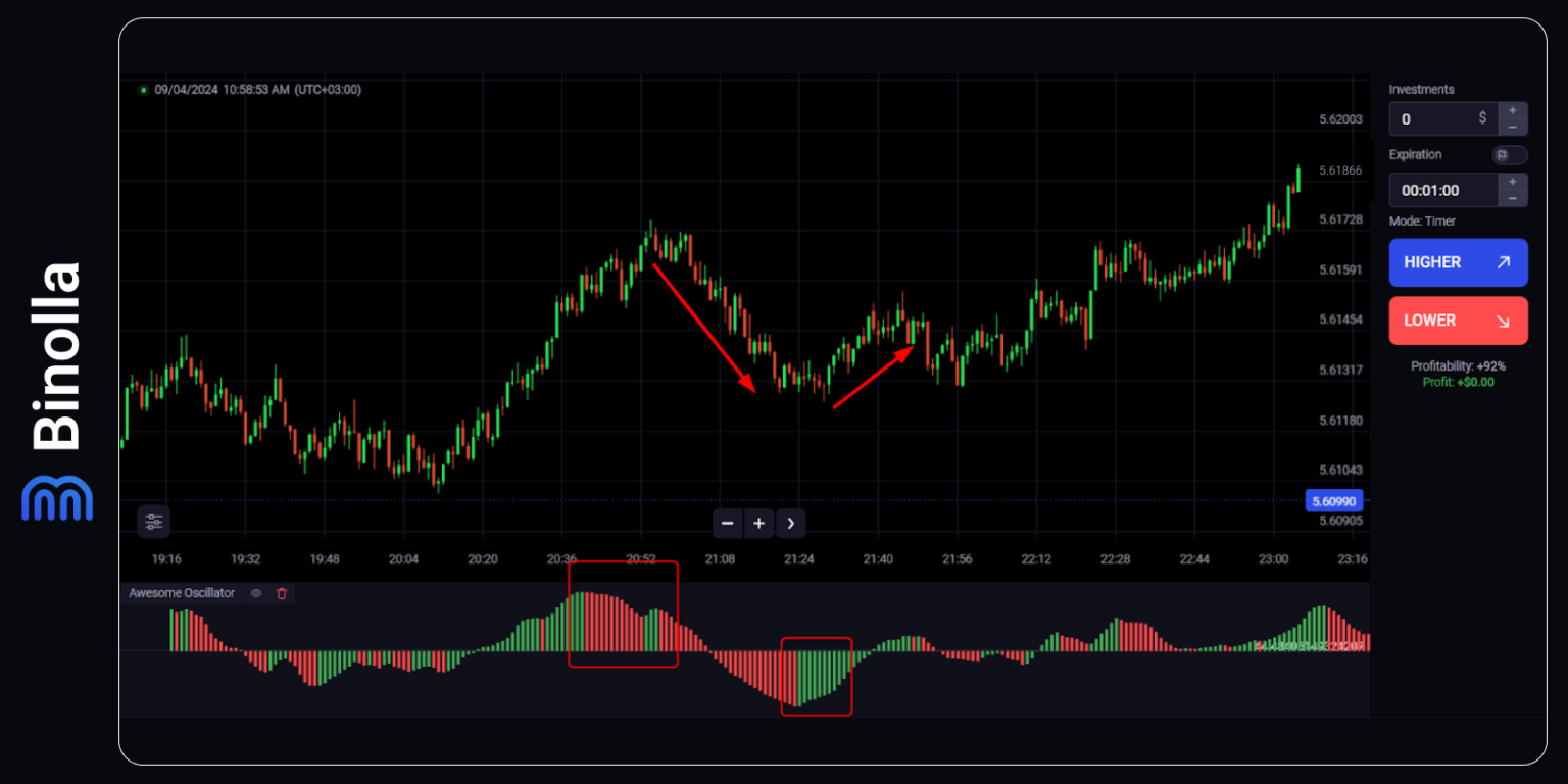Trading with Awesome Oscillator: A Detailed Guide to One of the Most ...
