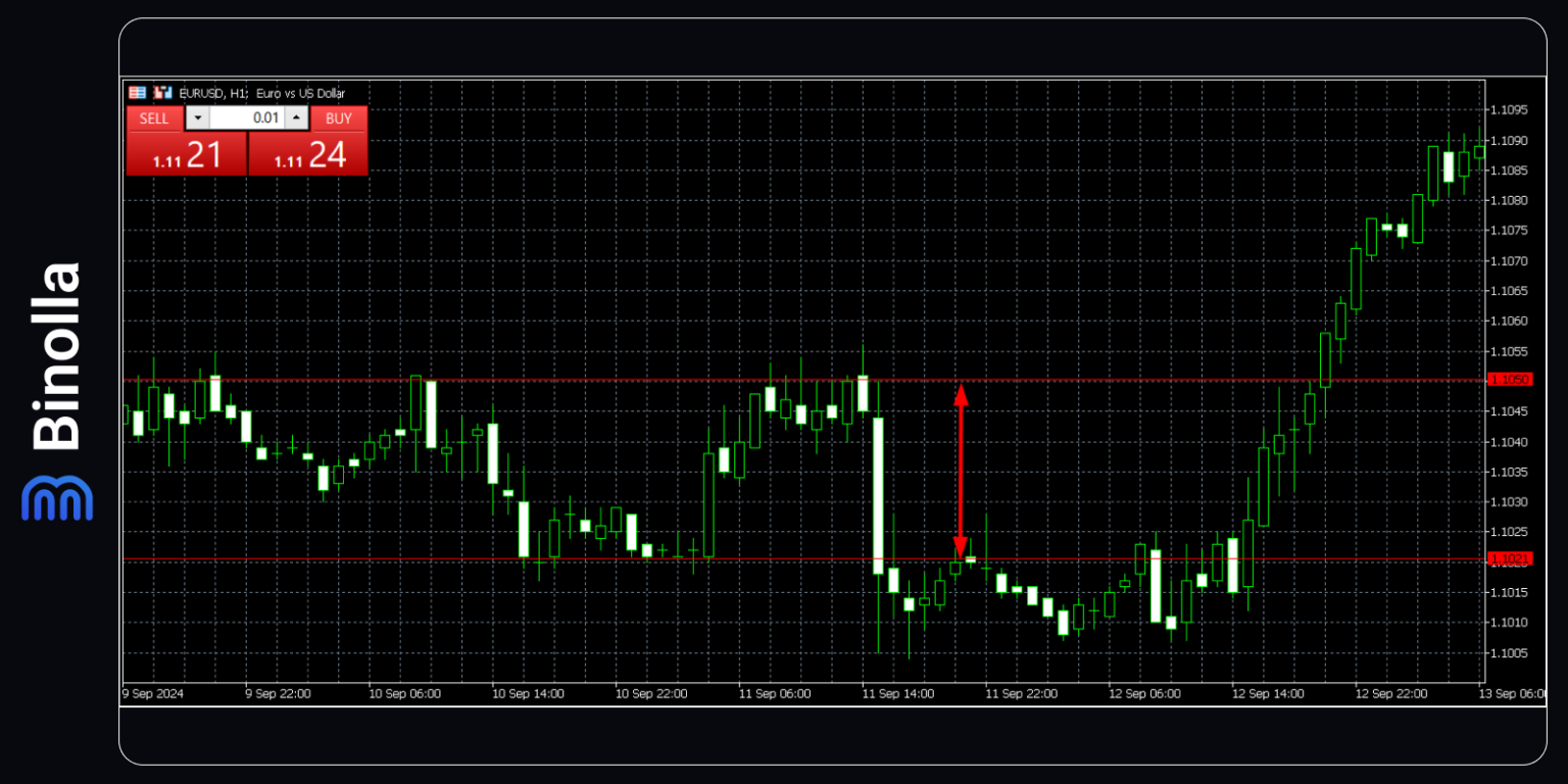How to Add Drawing Tools to the MetaTrader 5 Platform: A Detailed Guide ...