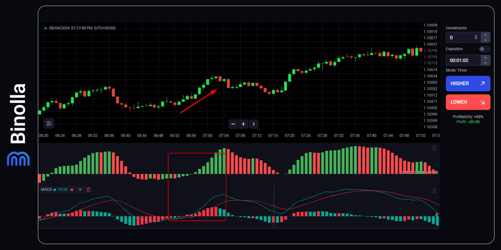 Trading with Awesome Oscillator: A Detailed Guide to One of the Most Sophisticated Indicators ...