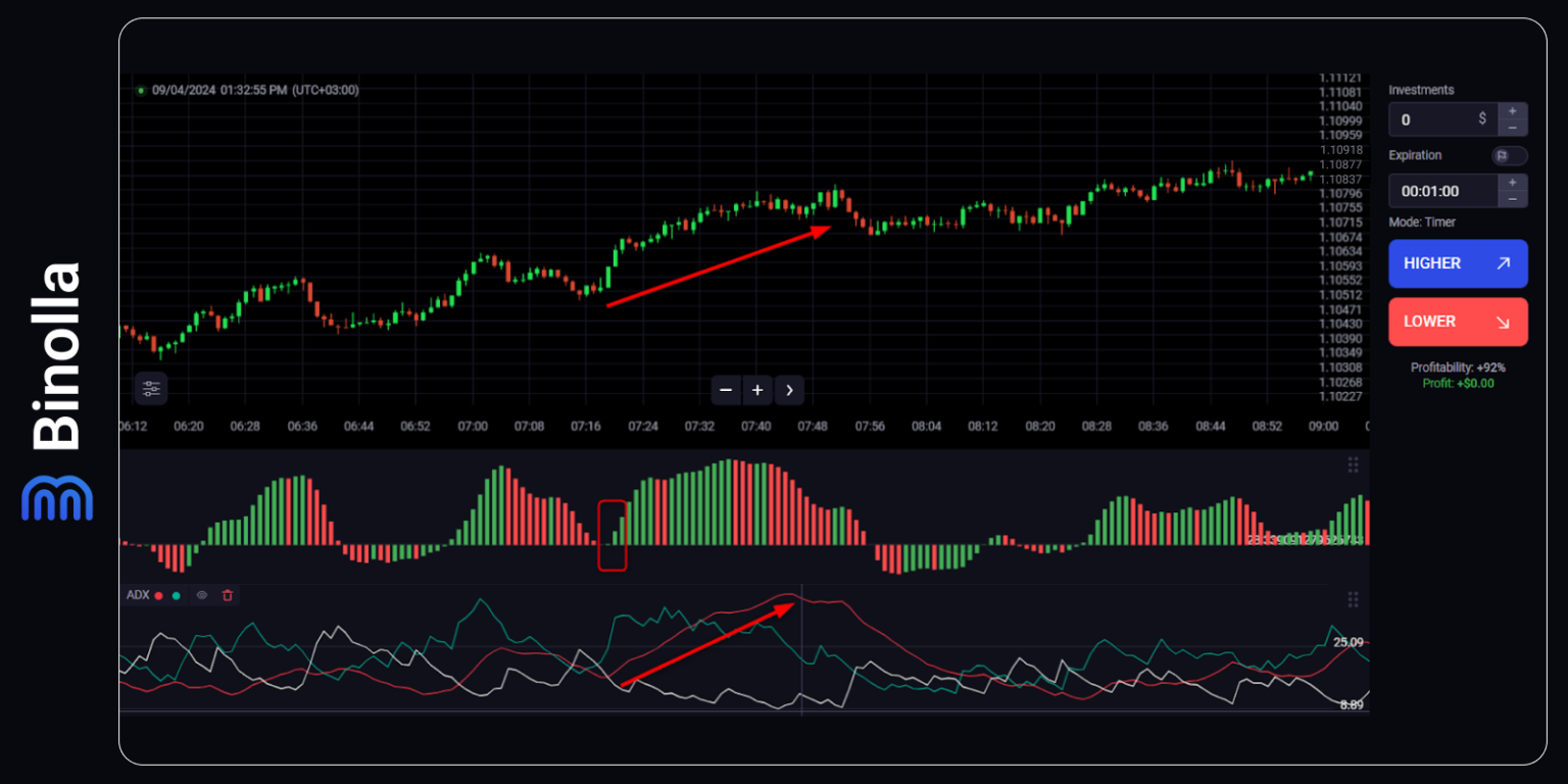 Trading with Awesome Oscillator: A Detailed Guide to One of the Most ...