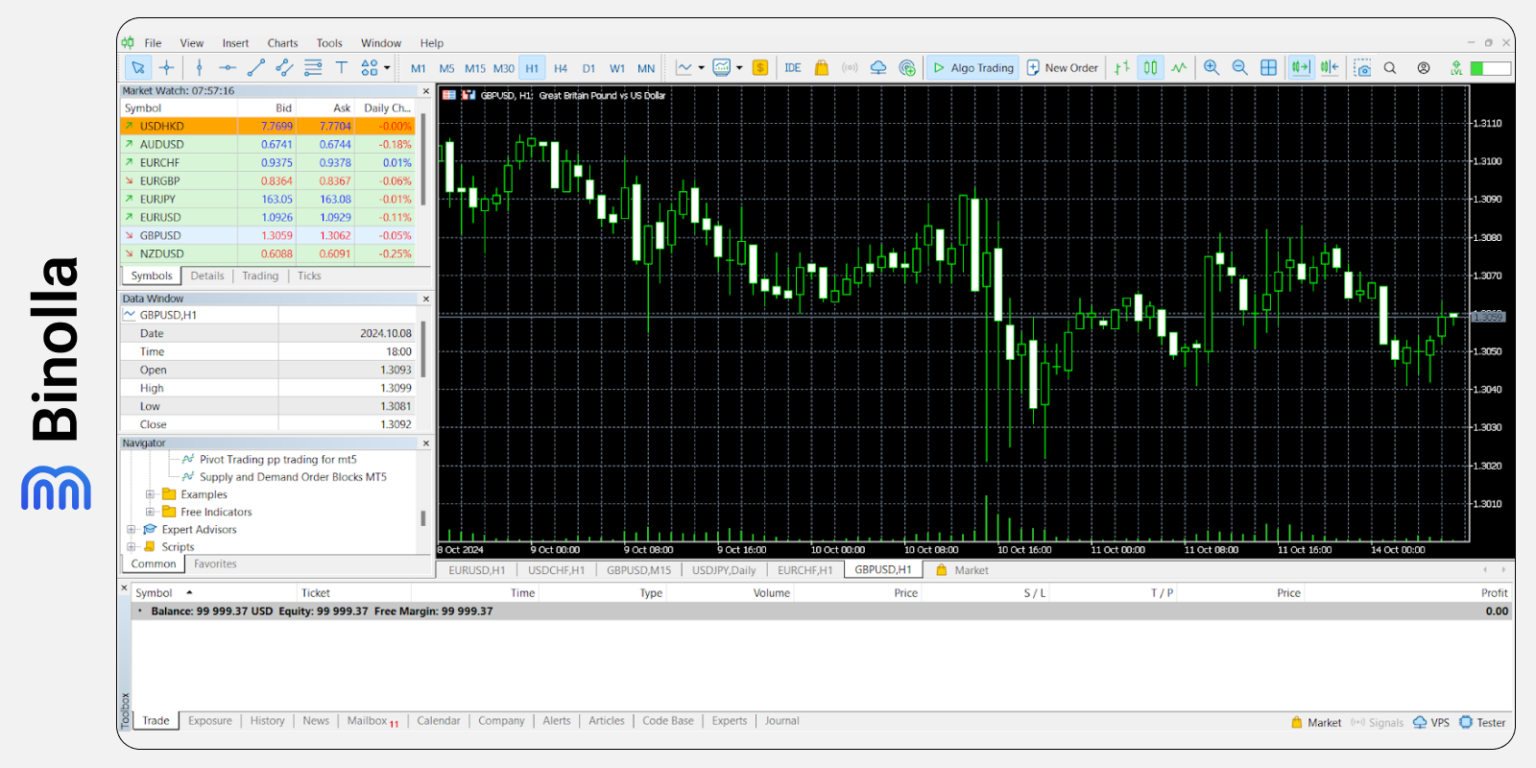 MetaTrader 5 Types of Charts: A Detailed Guide – Binolla
