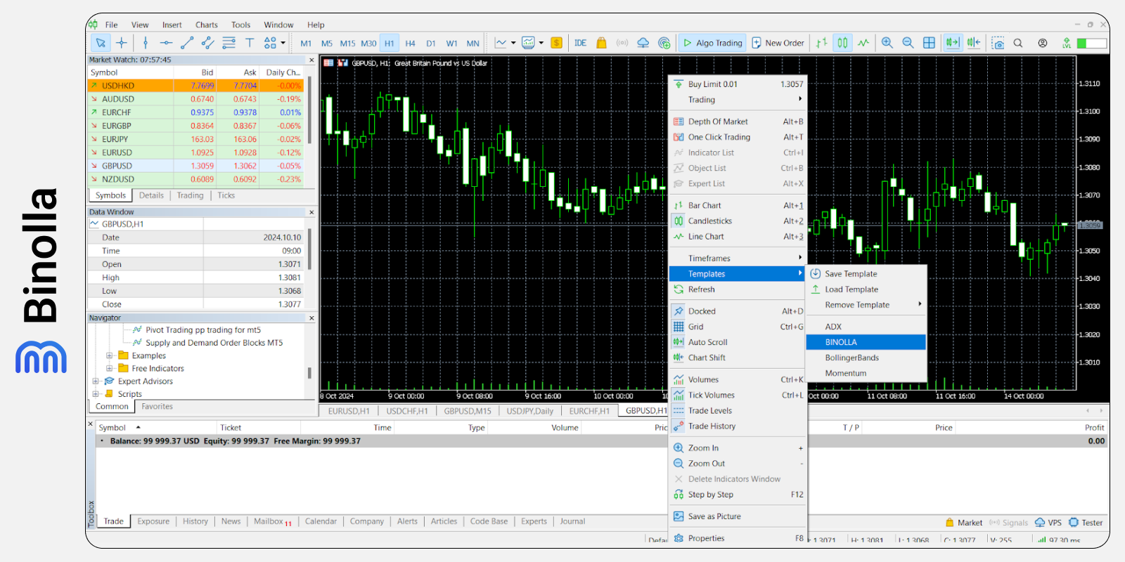 MetaTrader 5 Types of Charts: A Detailed Guide – Binolla