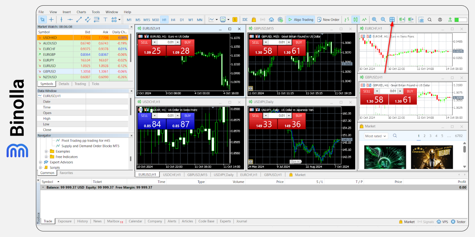 MetaTrader 5 Types of Charts: A Detailed Guide – Binolla