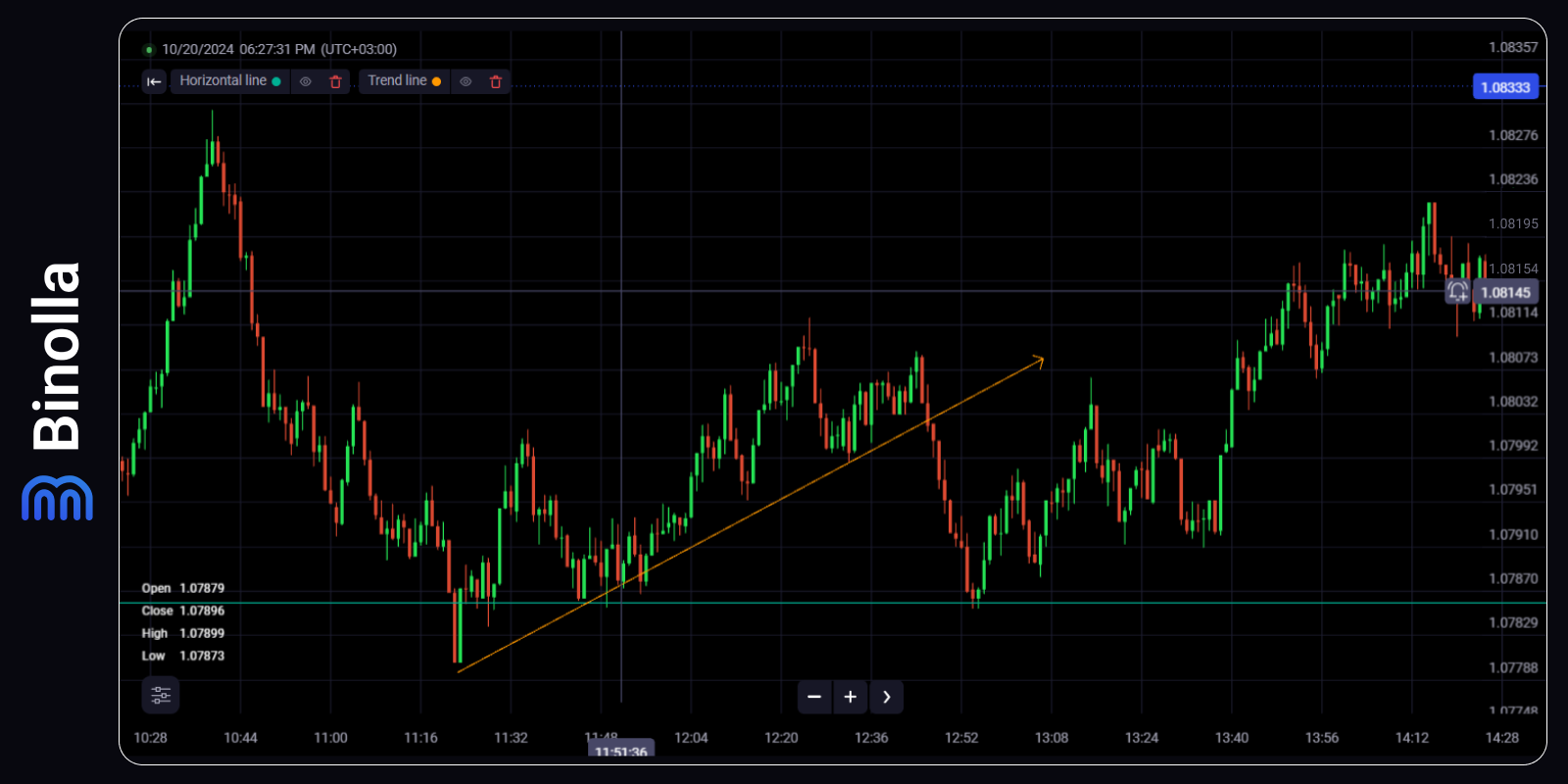 Top 9 Binary Options Trading Tools You Need in 2025 – Binolla
