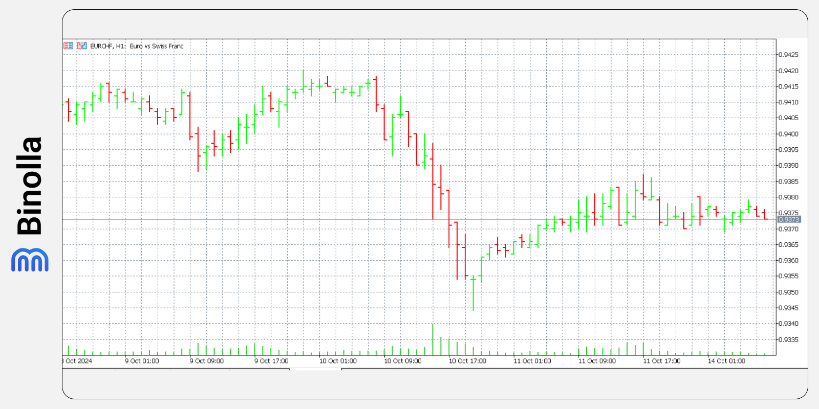 MetaTrader 5 Types of Charts: A Detailed Guide – Binolla