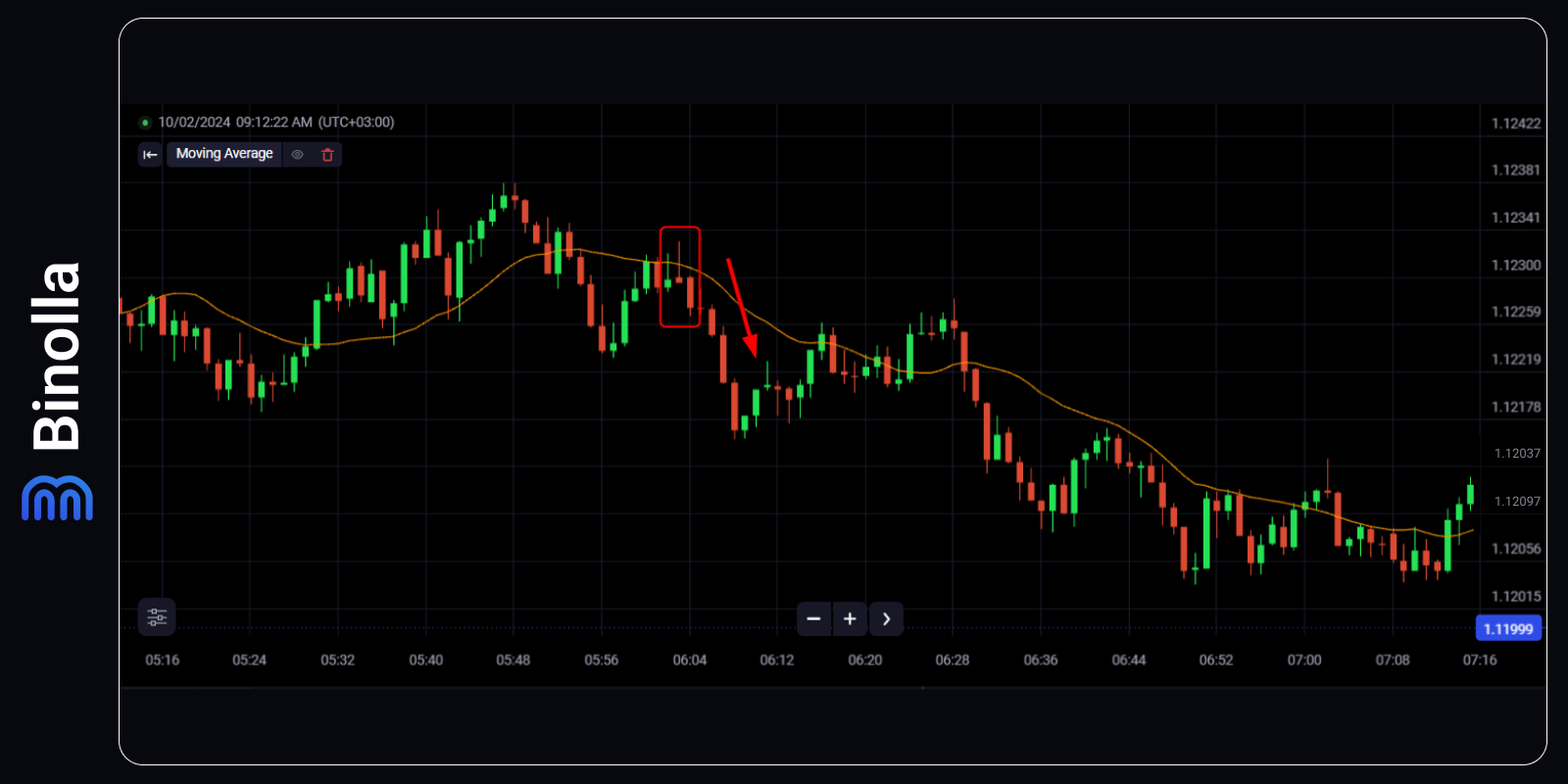 Top 7 Digital Options Indicators You Should Know For Success Trading ...
