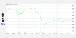 MetaTrader 5 Types of Charts: A Detailed Guide – Binolla