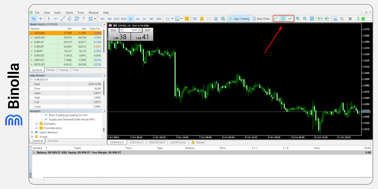 MetaTrader 5 Types of Charts: A Detailed Guide – Binolla