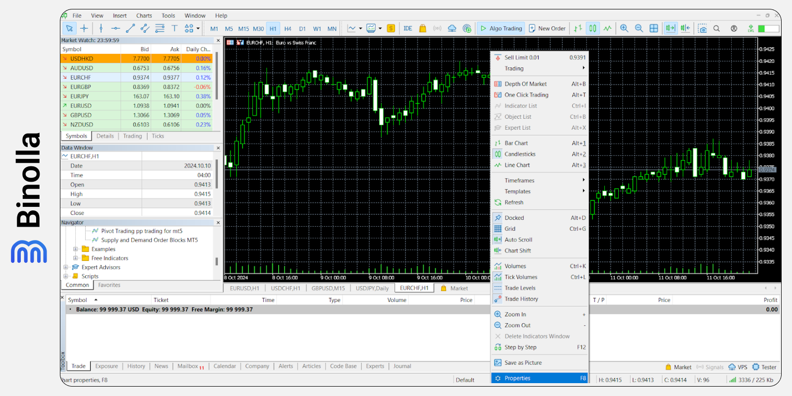 MetaTrader 5 Types of Charts: A Detailed Guide – Binolla