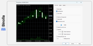 MetaTrader 5 Types of Charts: A Detailed Guide – Binolla