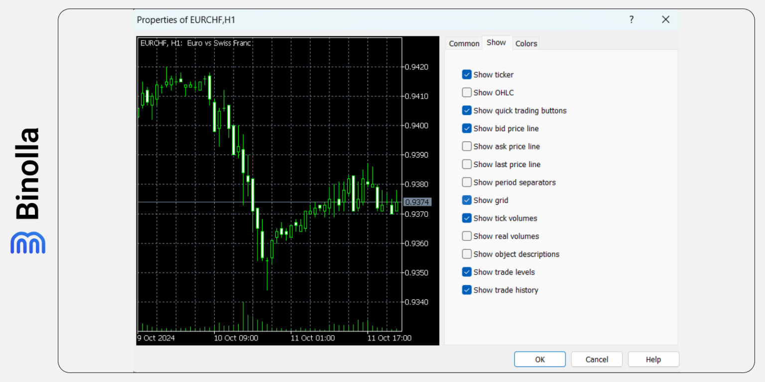 MetaTrader 5 Types of Charts: A Detailed Guide – Binolla