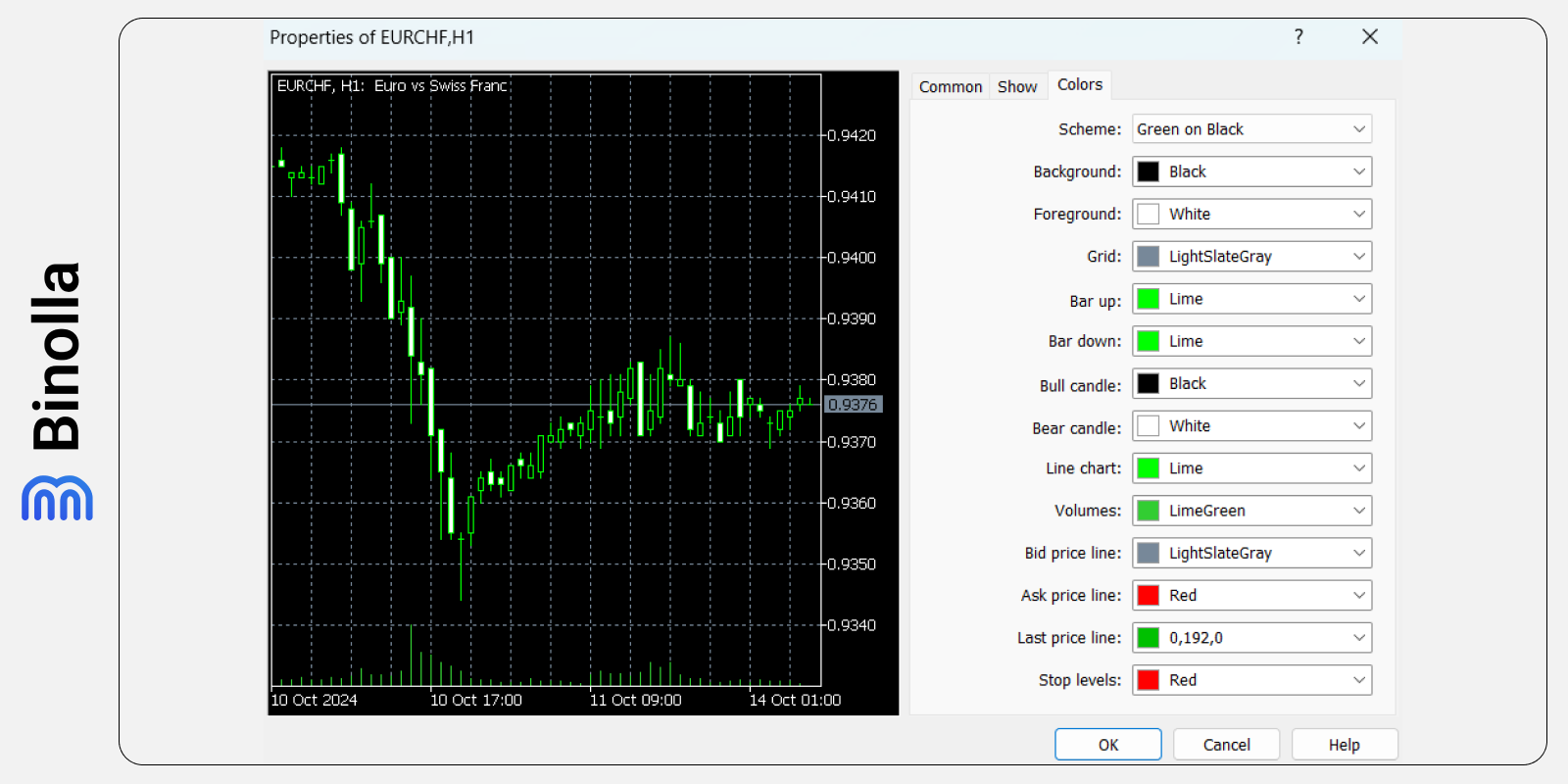 MetaTrader 5 Types of Charts: A Detailed Guide – Binolla