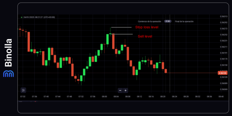Forex Pips in Trading Explained: Definition, Calculation, Examples ...