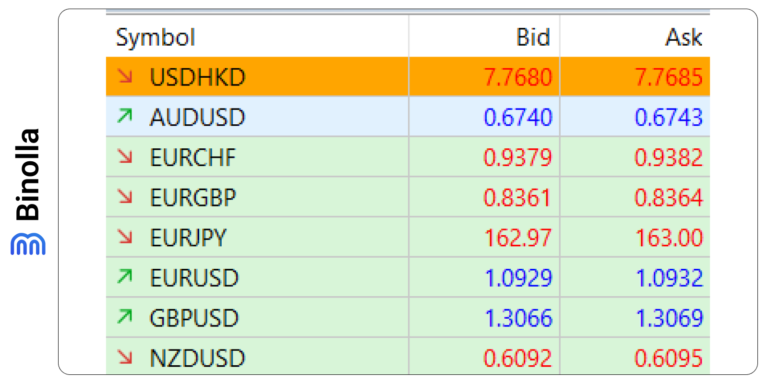 Forex Pips in Trading Explained: Definition, Calculation, Examples ...