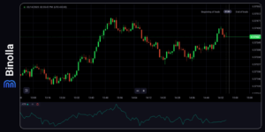 The ATR Indicator: What is the Average True Range Indicator and How to ...