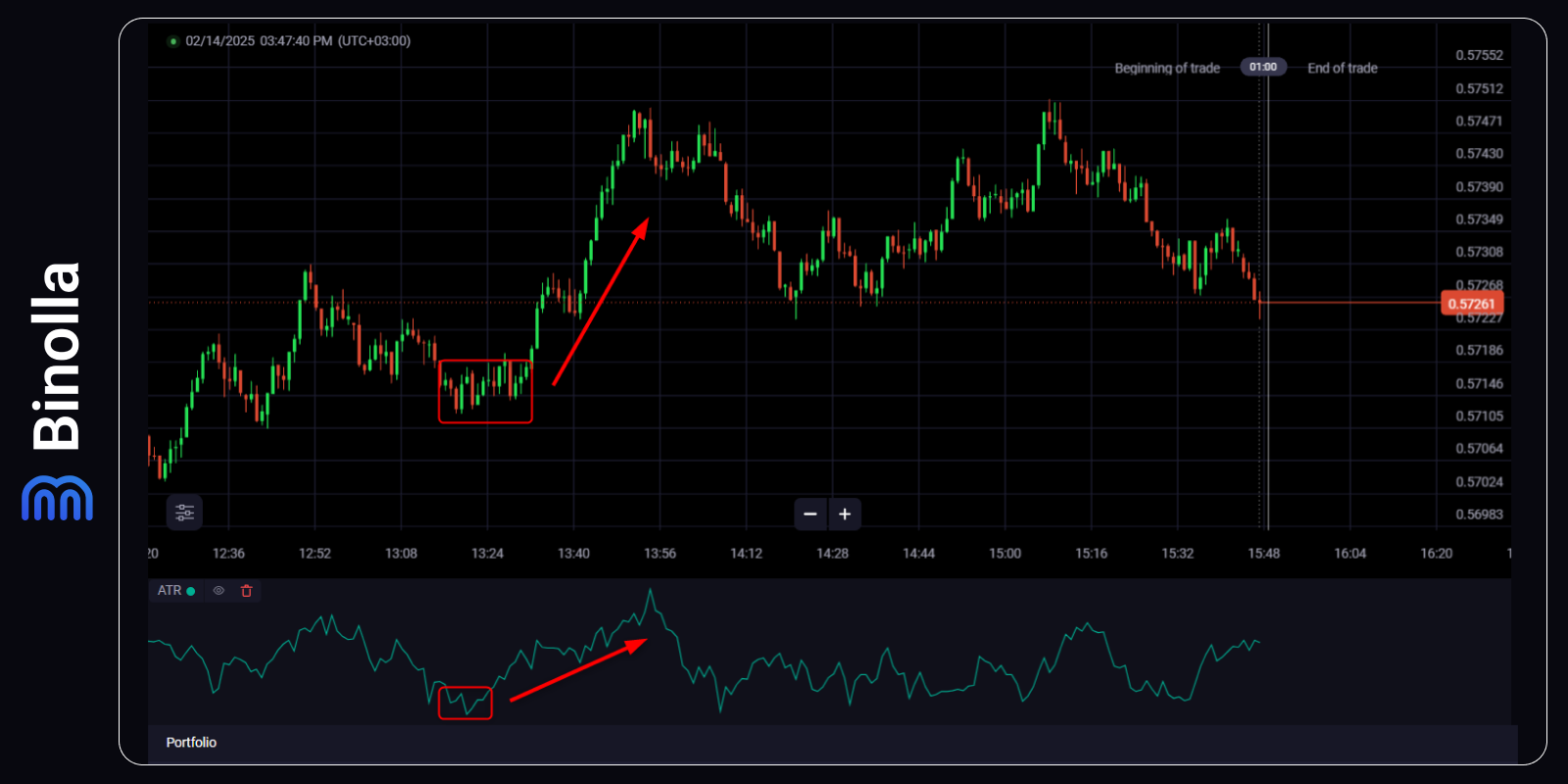 The ATR Indicator: What is the Average True Range Indicator and How to ...