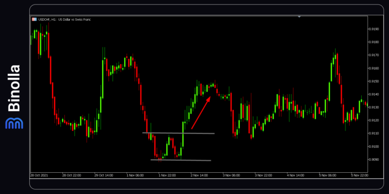 Pola-pola Grafis dalam Trading: Pola-pola Analisis Teknikal yang Harus ...