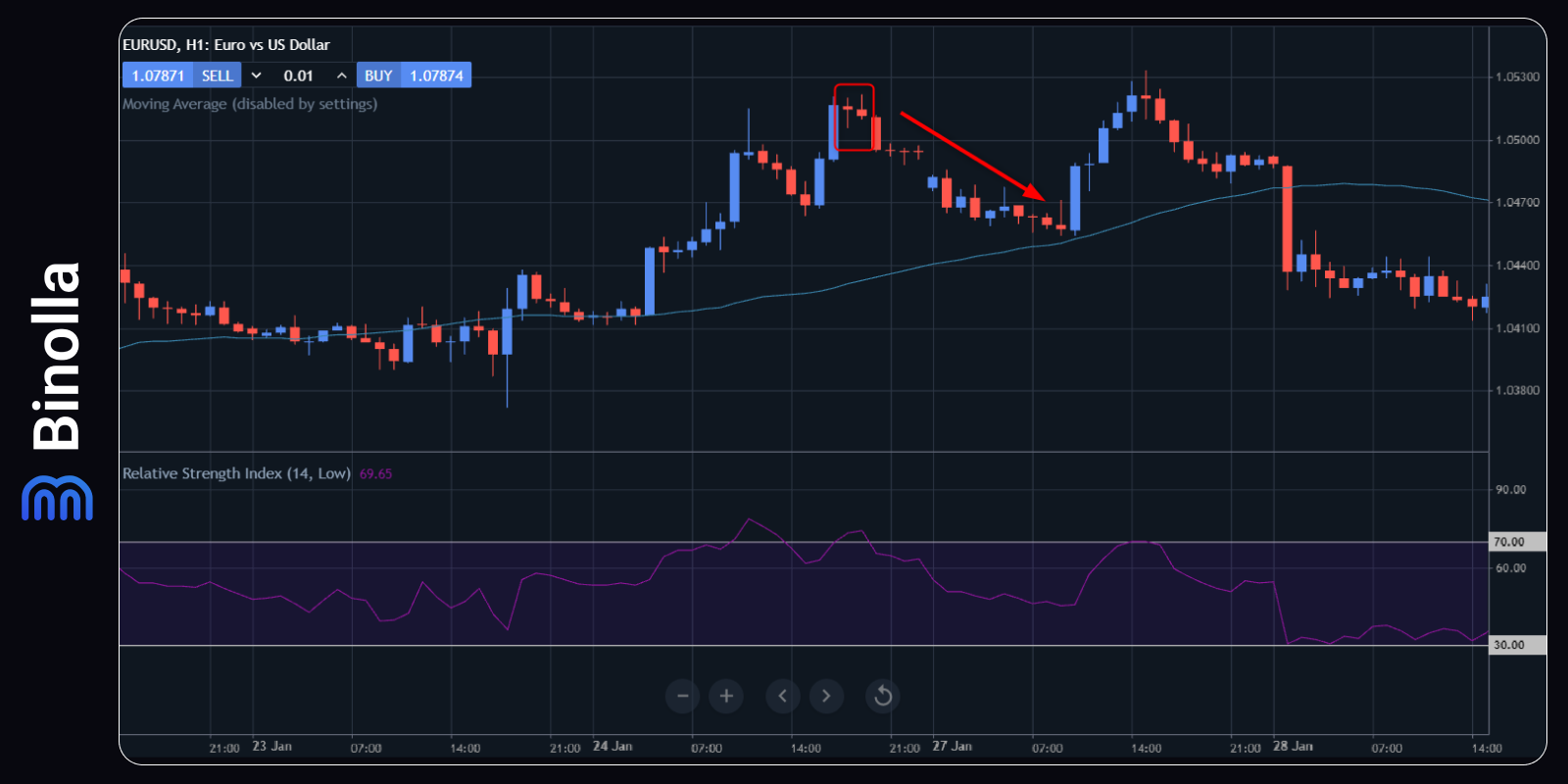 The Shooting Star Pattern: Secrets and Strategies for Successful ...