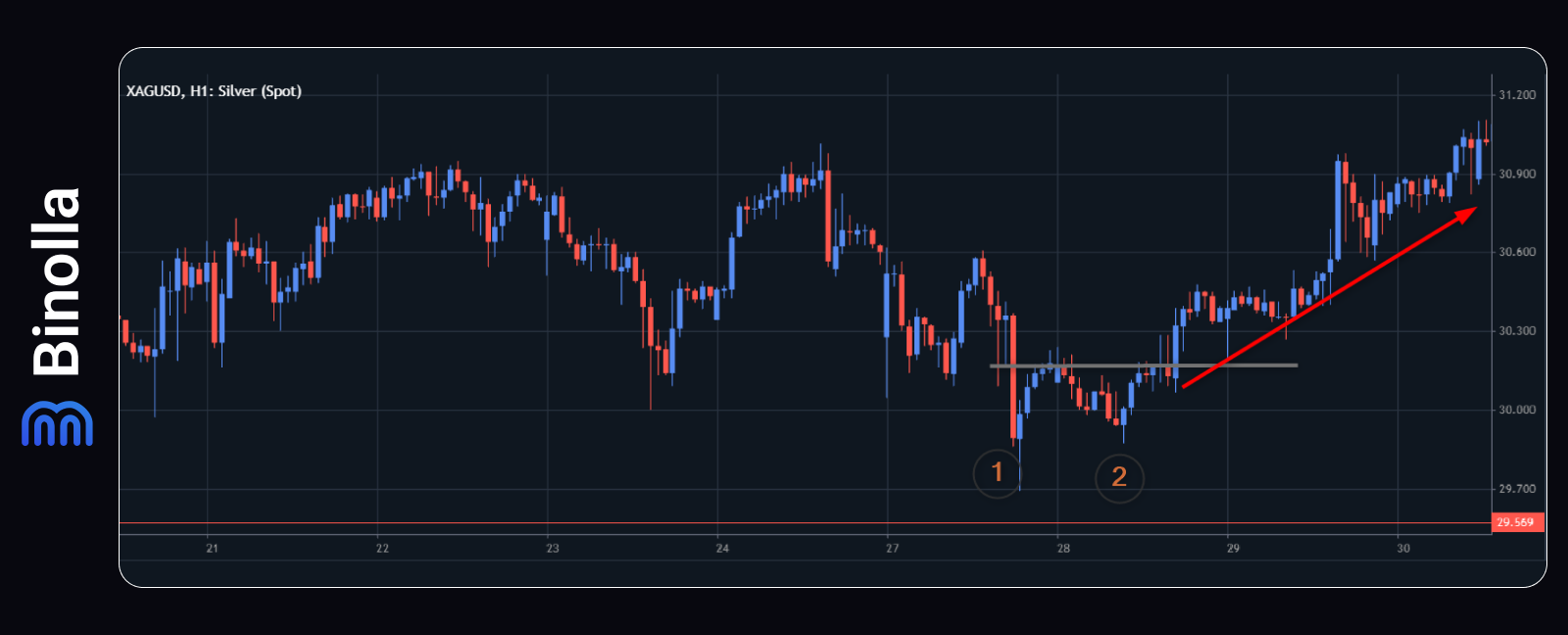 Double Top and Double Bottom: Integrating These Reliable Patterns in ...