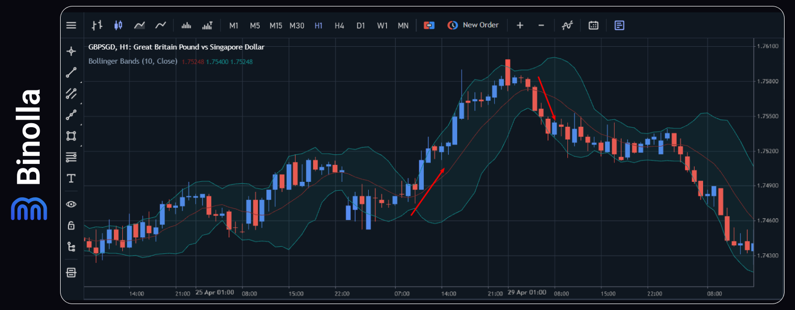 Top 8 Scalping Indicators Every Trader Should Use – Binolla