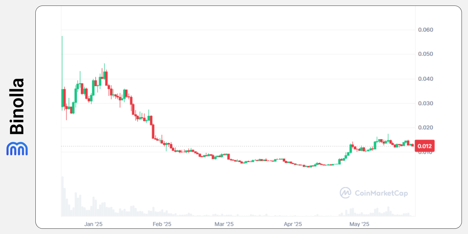 A Complete Guide to Meme Coins: Can One Become a Billionaire by Trading ...