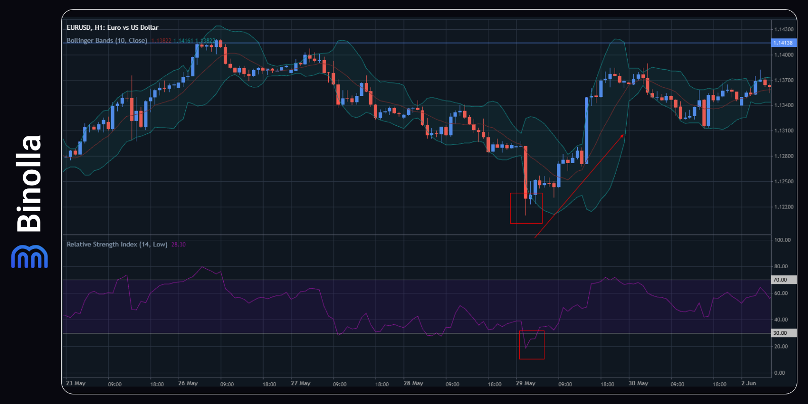 Confluence in Trading: How to Combine Signals to Improve Your Trading ...