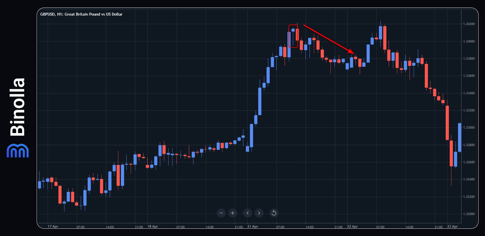 The Most Profitable Candlestick Patterns: How to Spot and Trade Them ...