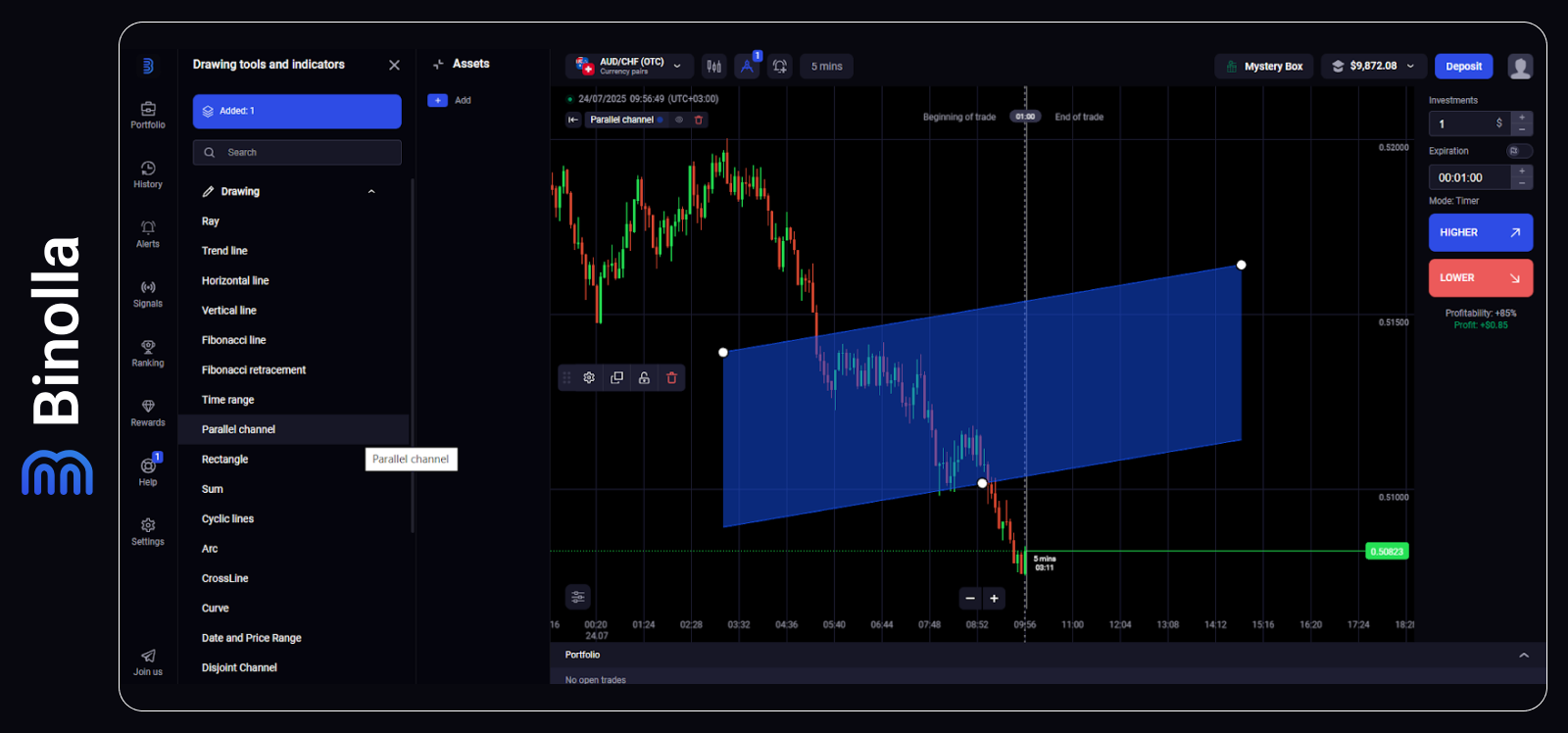 Channel Pattern Trading: How to Identify and Use Bullish and Bearish ...