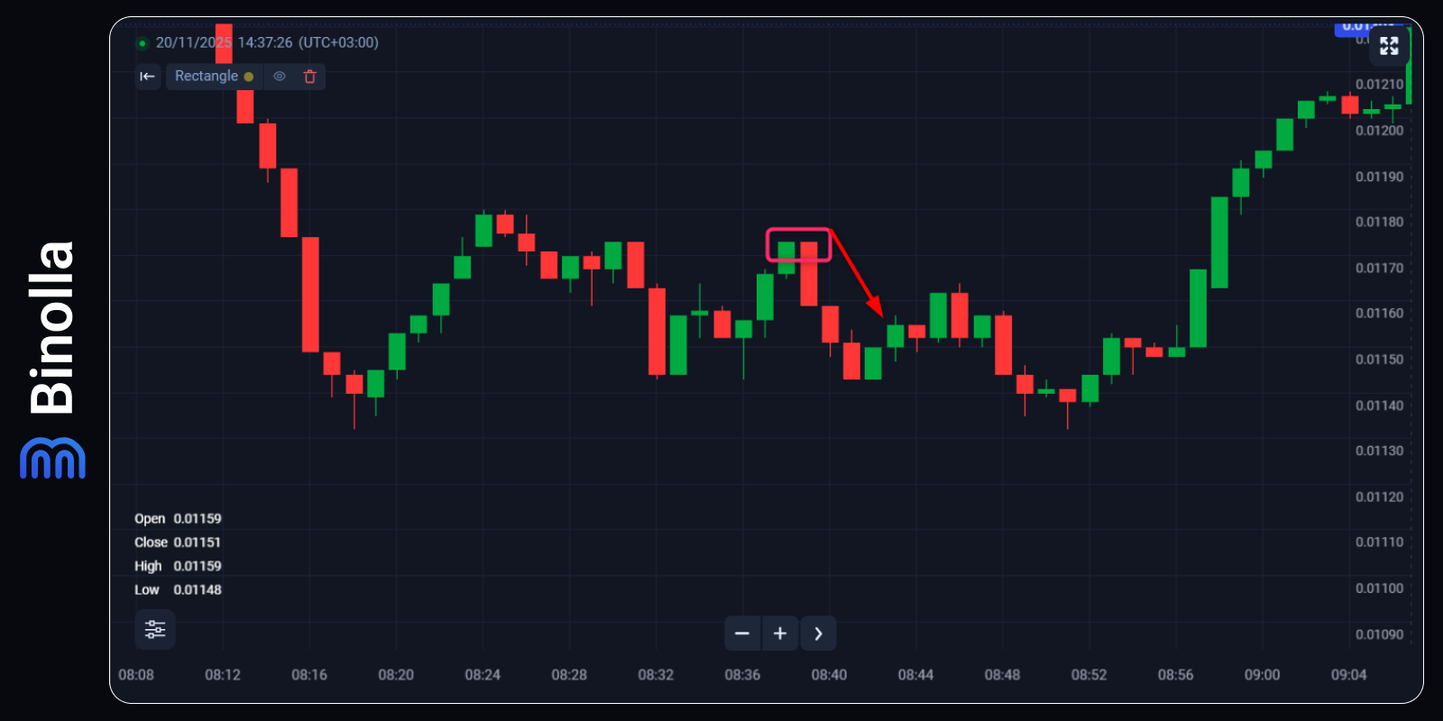 Tweezer Tops and Bottoms: A Complete Guide to Popular Reversal Patterns ...
