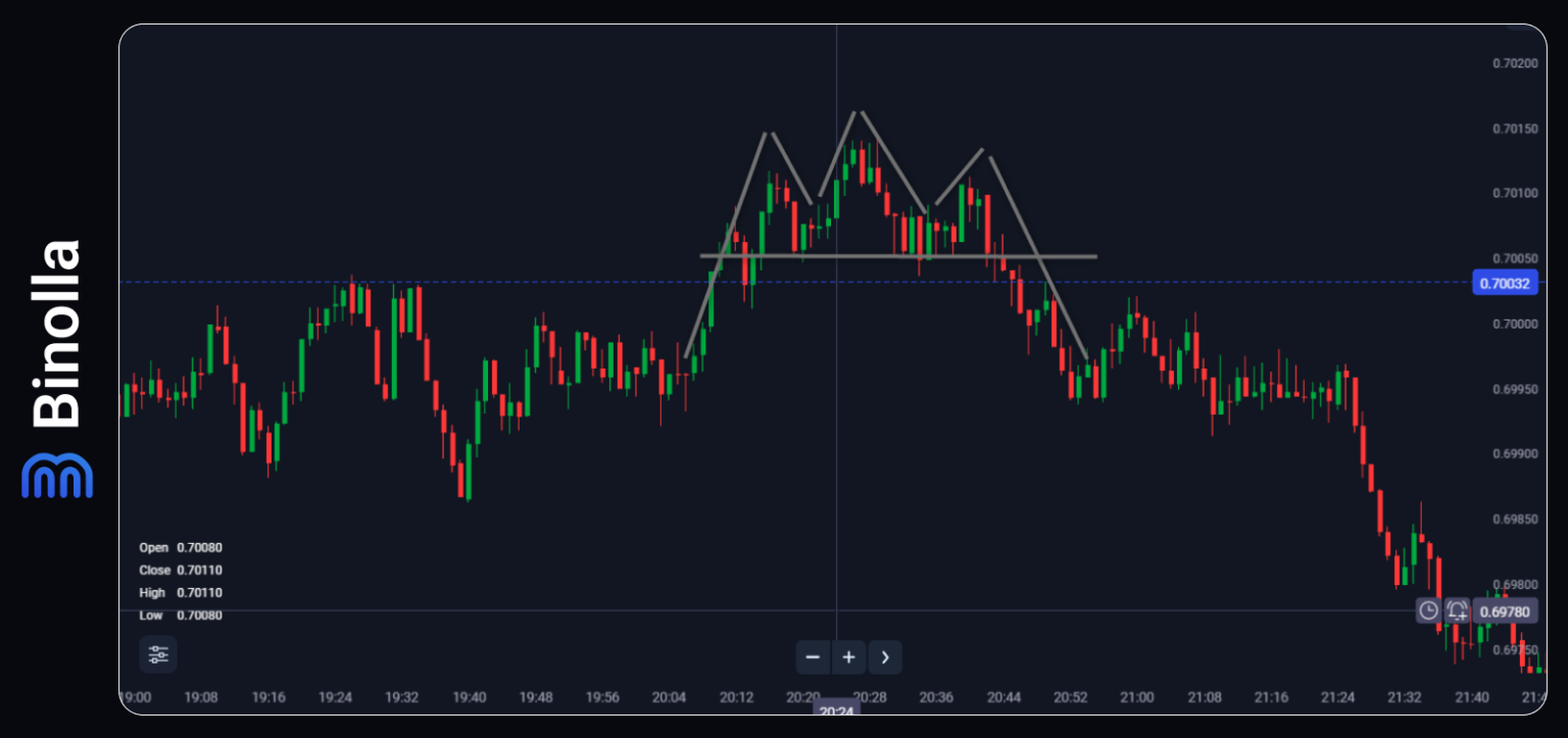 How to Spot a Trend Reversal Before It Happens: The Head and Shoulders ...